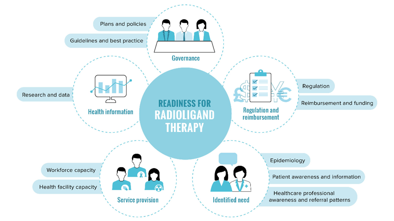 Radioligand Therapy Readiness Assessment Framework applied in the ...