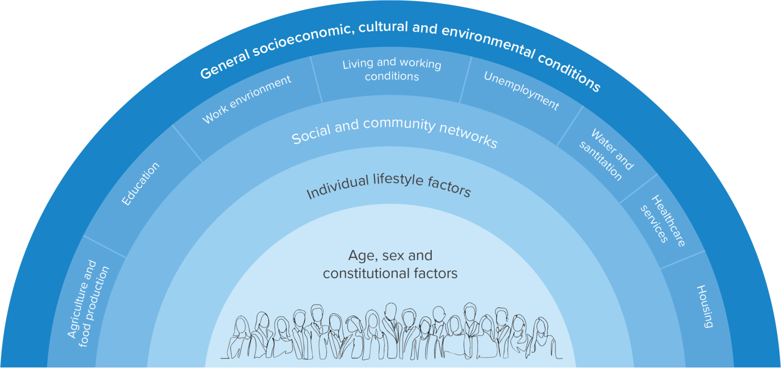 What is health policy? - The Health Policy Partnership