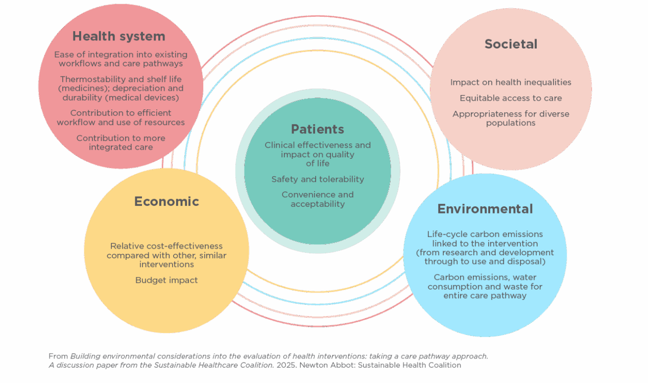Health as an investment: time to shift the rhetoric - The Health Policy ...